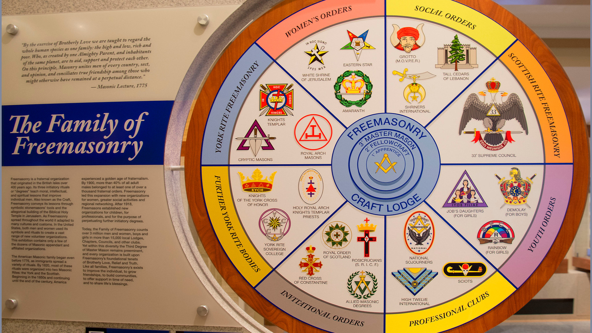 J04: Masonic Fraternities - Perspectiva Worldviews